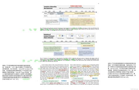 笔记：目标检测二十年综述object detection in 20 years a survey中英对照翻译、重点标注及关键词翻译