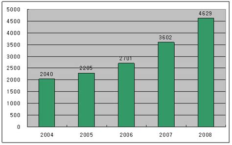 유로저널 스칸디나비아뉴스 덴마크 유기농 식품 시장점유율 세계 1위