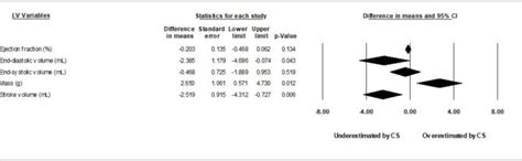 Comparison Between Compressed Sensing And Segmented Cine Cardiac