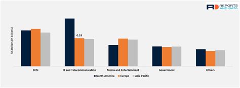 It Operations Analytics Itoa Market Industry Report 2019