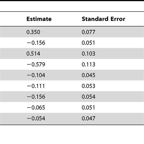 Spatial Datasets Used In Regression Analysis A Digital Elevation
