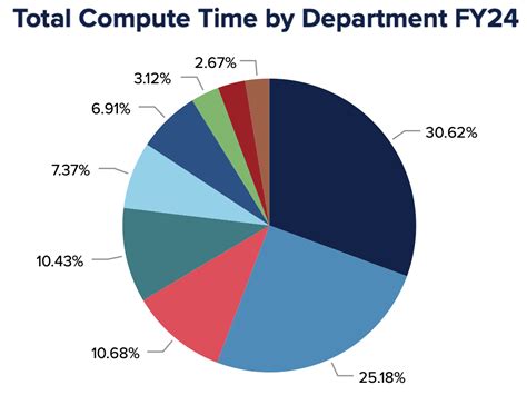 uarizona hpc documentation