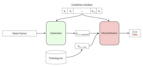 探索自然语言处理领域的最新进展与挑战 自然语言处理涉及领域 主要研究方法 主要存在问题 现有解决方案 Csdn博客