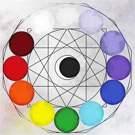 Chakra Colors And Moon Color Wheel 1 Digital Art By Western Exposure