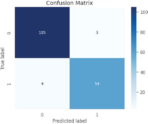 Figure 4 From A Stacked Ensemble Based Model For The Prediction Of