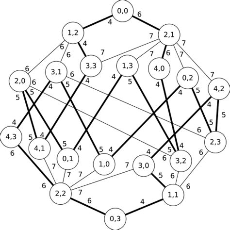 My Knights Tour Is Slow Learn Haskell Community