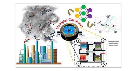 multiplexed gas sensor fabrication strategies recent progress and