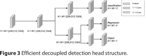 Figure 1 From Surface Defect Detection Of Steel Based On Improved Yolov7 Model Semantic Scholar