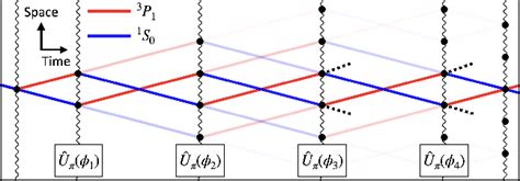 Figure 1 From Robust Quantum Control Via Multipath Interference For