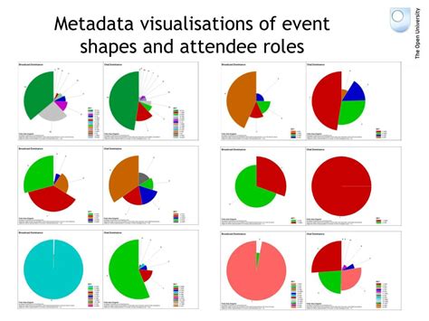 Ppt Flashmeeting Metadata Visualizations Plotting Attendance And Reuse Powerpoint