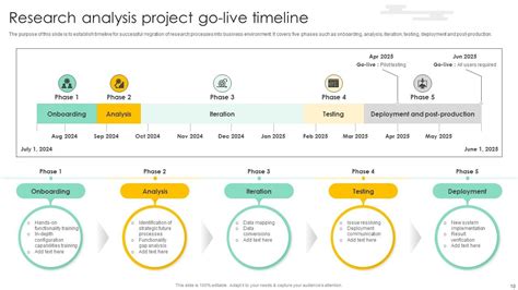 Top Go Live Checklist PowerPoint Presentation Templates In