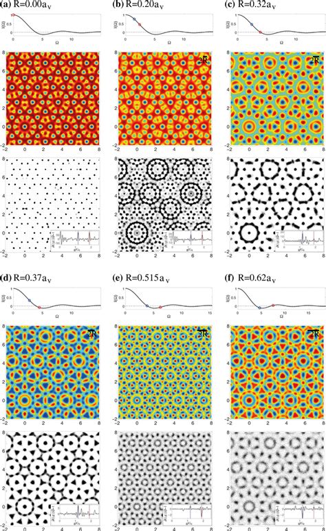 The Ordering Of Particles In The Interference Pattern Created By N 5