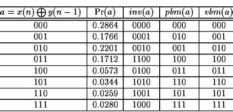 4 Example Of Inv Pbm And Vbm Functions Download Table