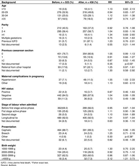 Table 1 From Effects Of Criterion Based Audit On Monitoring And