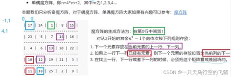 谭浩强c语言 6 7魔方 ——超详细常见编程错误魔方阵 谭浩 Csdn博客