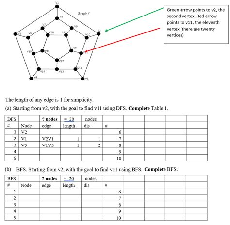 Solved I Do Not Understand How You Can Make A Dfs And A Bfs