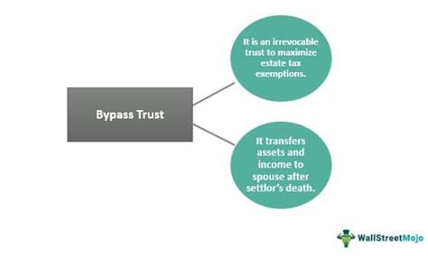 Bypass Trust Definition Functions Diagram Example