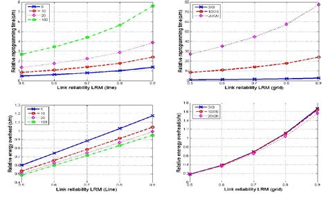 Figure 1 From Single Versus Multi Hop Wireless Reprogramming In Sensor Networks Semantic Scholar