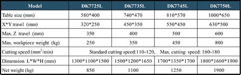 Electric Discharge Cnc Edm Spark Erosion Wire Cut Machine Edm Wire Cutting Machine