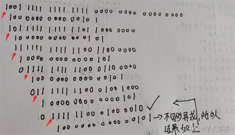 crc校验（模型、手算、程序编写） crc校验程序 csdn博客
