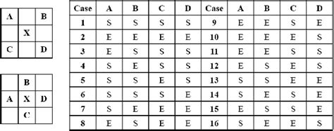 Table 1 From Adaptive Edge Directed Interpolation Using Edge Map