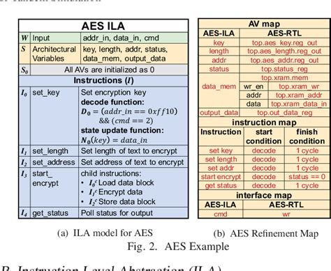 figure 1 from generalizing tandem simulation connecting high level and
