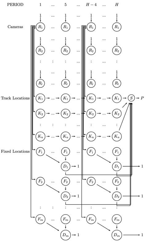 论文审查 Dynamic Network Flow Optimization For Task Scheduling In Ptz