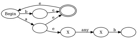 Regex Does Lookaround Affect Which Languages Can Be Matched By