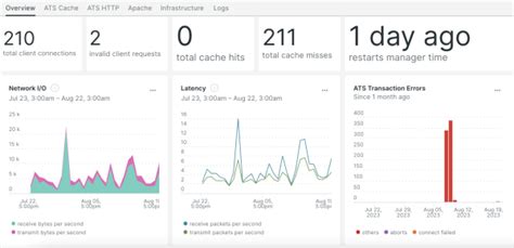 Apache Traffic Server New Relic