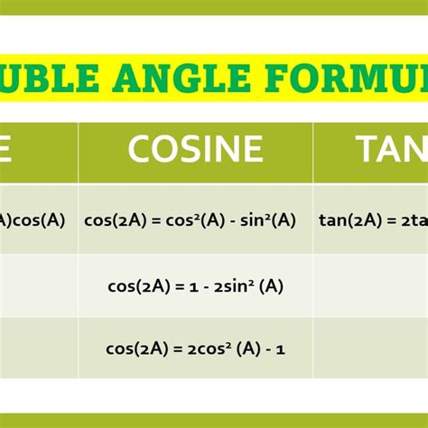 Cos Double Angle Formula Shop