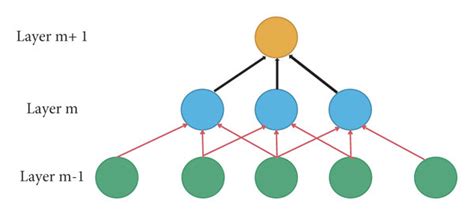 Convolutional Neural Network Model Download Scientific Diagram