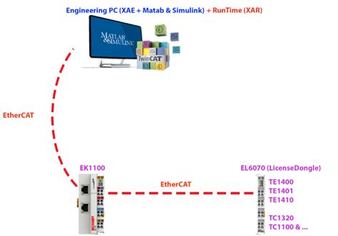 Twincat How Can I Set Up The Te14xx Matlab And Simulink Licenses For