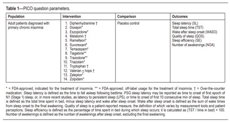 The Task Force Then Determined Which Outcomes