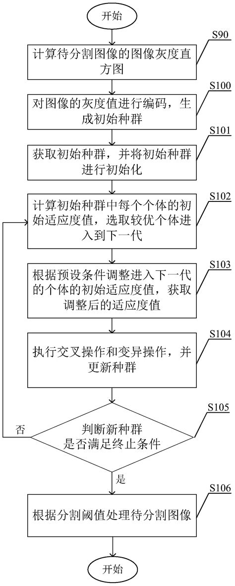 An Image Segmentation Method And System Based On Genetic Algorithm