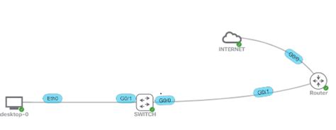 Nat Not Working Cisco Community