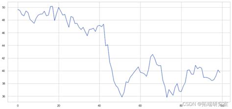 算法 Python配对交易策略pairs Trading统计套利量化交易分析股票市场 拓端数据 Segmentfault 思否