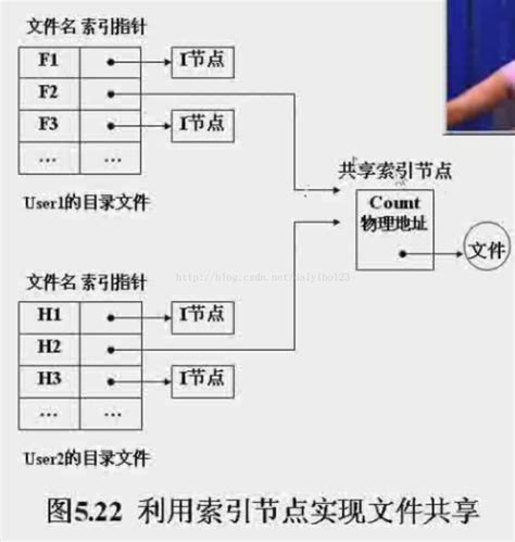 深入解析文件管理系统与共享技术 Csdn博客