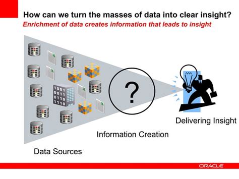 Oracle Business Intelligence For Public Sector PPT