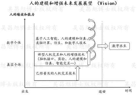 建模与增强分会