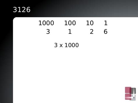 Introduction To The Binary Number System