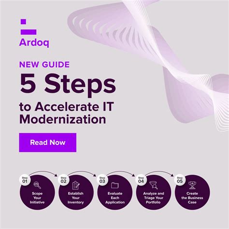 Application Rationalization Ardoq Ardoq