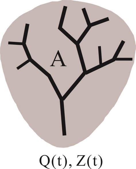 Schematic Diagram Of The Concept Of Hydrochemical Runoff Method Download Scientific Diagram