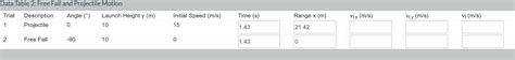 solved a determine the final velocity in the x direction