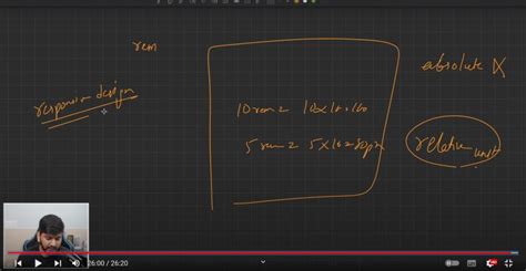 Anirban Roy On Linkedin Webdevelopment Html Css