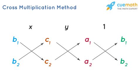Linear Equations In Two Variables Examples Pairs Solving Methods
