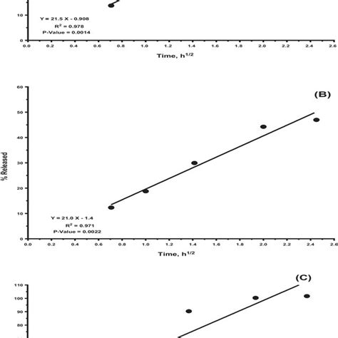 Tem Photographs Of A Oxc Loaded Cs Np Nanoparticles And B A Download Scientific Diagram
