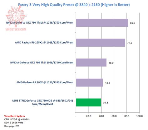 Asus Strix Geforce Gtx 780 6gb 4k Review Asus Strix Geforce Gtx 780
