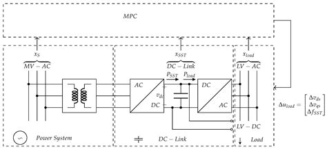 energies free full text predictive control based nadir minimizing