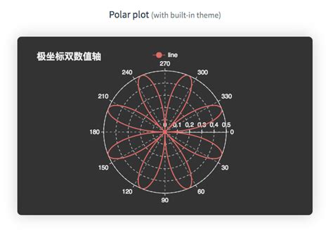 Vue Echarts Echarts Wrapper Made With Vuejs