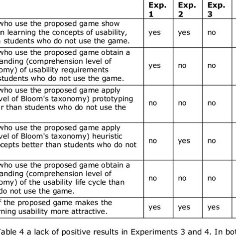 The Usability Engineering Life Cycle From The Usability Engineering Download Scientific